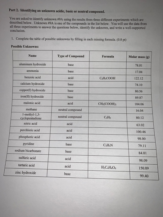 Solved Lab 5: Part 2 Identifying an unknown acidic, basic or | Chegg.com