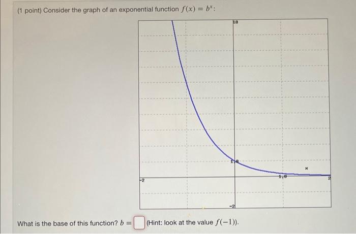 Solved (1 point) Consider the graph of an exponential | Chegg.com