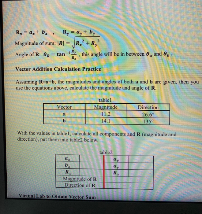 Solved Rx = ax + bx, Ry = 2y + by Magnitude of sum: [R] = R2 | Chegg.com