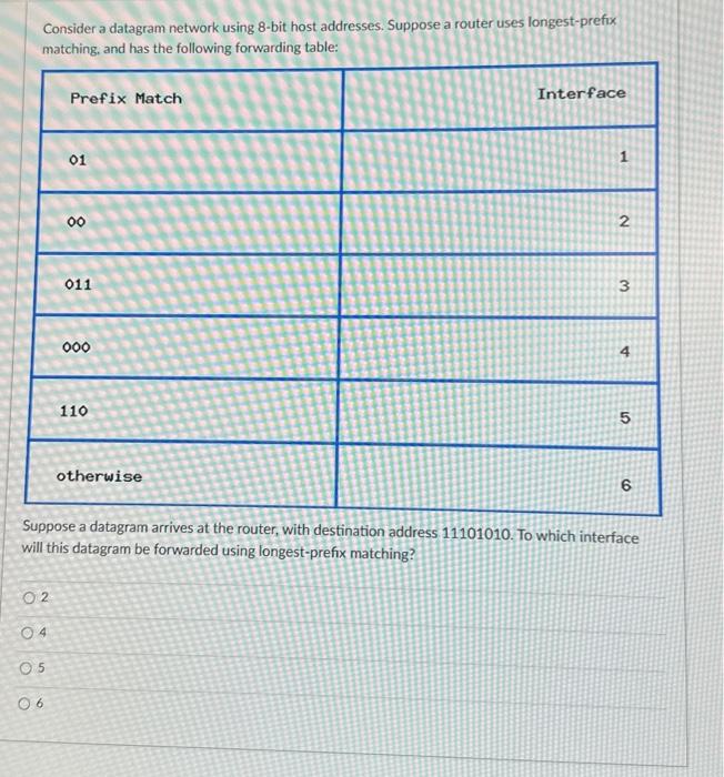 Solved Consider a datagram network using 8-bit host | Chegg.com