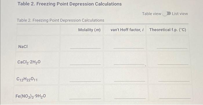 Solved Table 2. Freezing Point Depression Calculations Table | Chegg.com