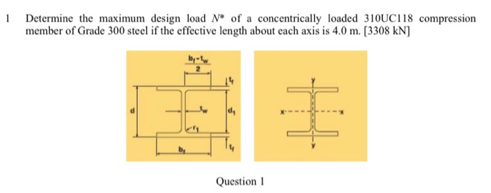 Solved 1 Determine the maximum design load N* of a | Chegg.com