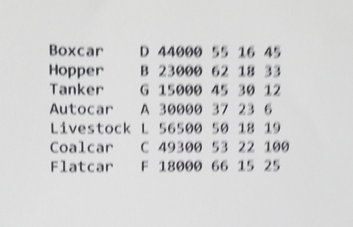 Solved General Instructions: Application: Create a C | Chegg.com