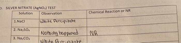 Solved SODIUM HYDROXIDE (NaOH) TEST Solution Observation | Chegg.com