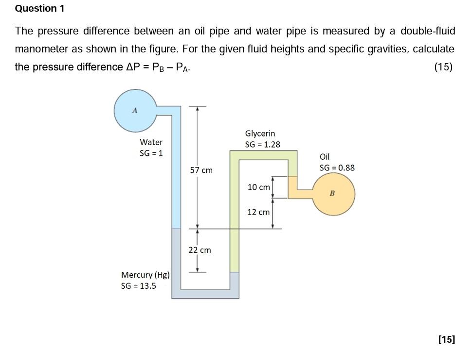 Solved Question 1 The pressure difference between an oil | Chegg.com