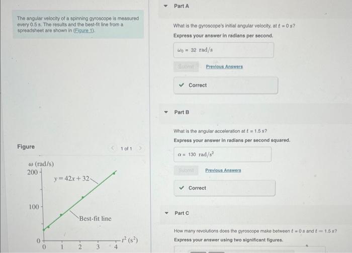 Solved The angular velocity of a spinning gyroscope is | Chegg.com