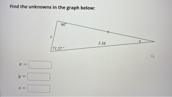 Solved Find the unknowns in the graph below: 90 у X 3.16 | Chegg.com