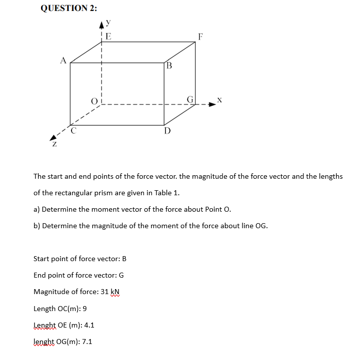 Solved QUESTION 2:The start and end points of the force | Chegg.com
