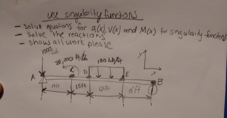 Solved ' use singularity functions - solve equations for | Chegg.com
