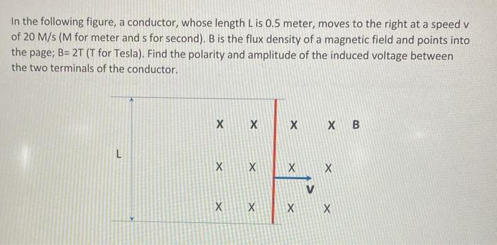 Solved In the following figure, a conductor, whose length L | Chegg.com
