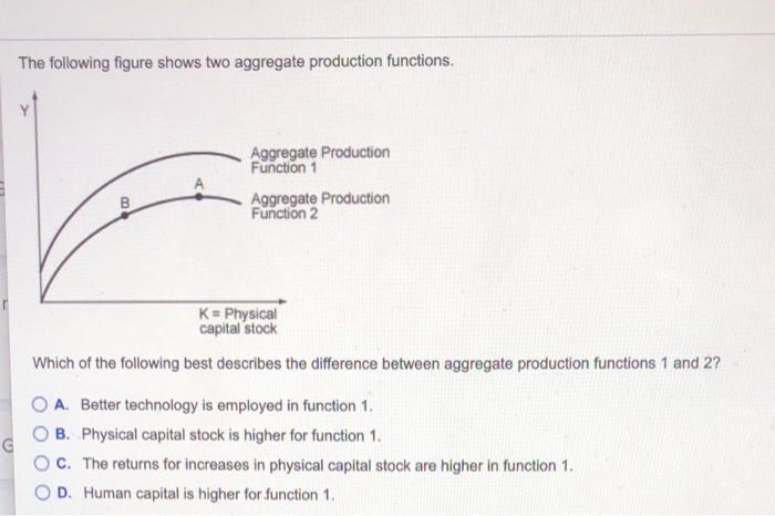 Solved The following figure shows two aggregate production | Chegg.com