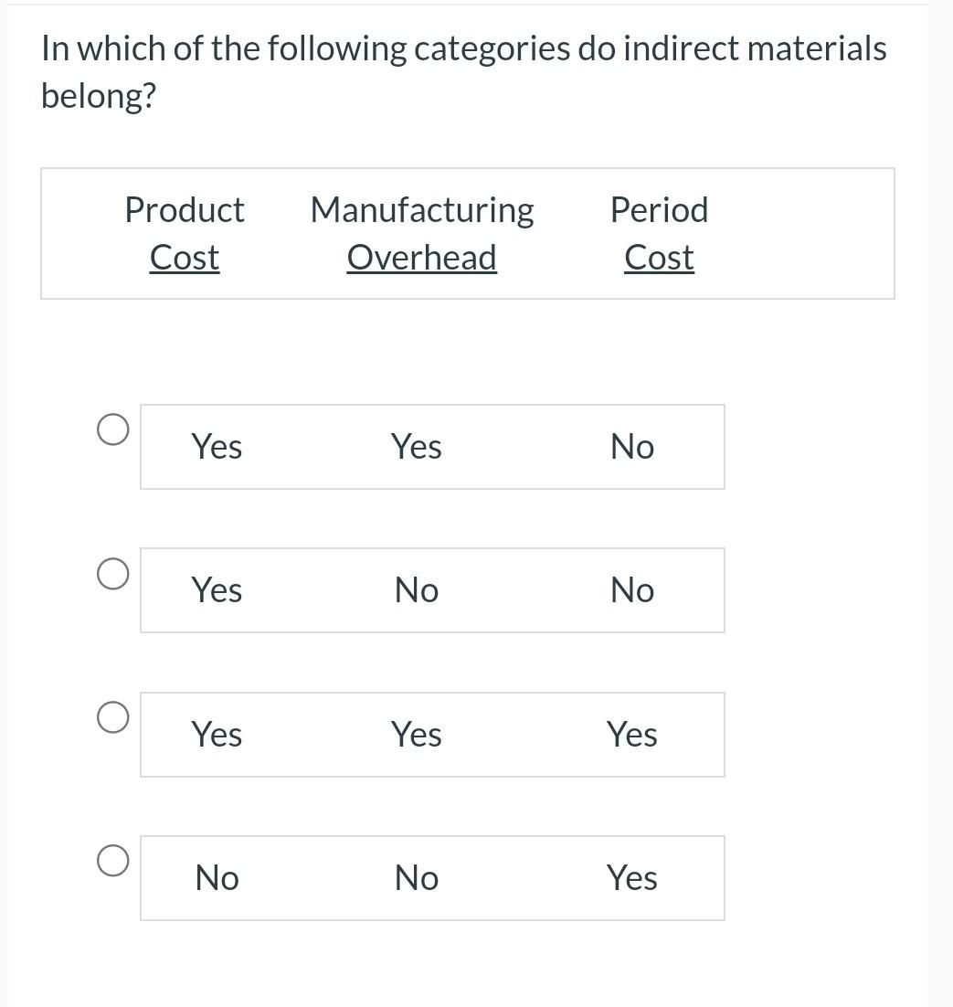 Solved In which of the following categories do indirect | Chegg.com