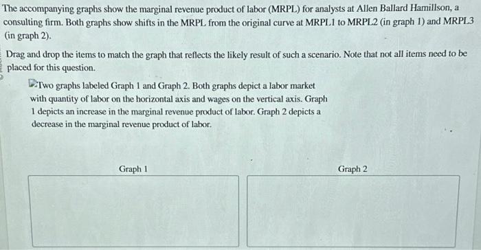 The accompanying graphs show the marginal revenue | Chegg.com
