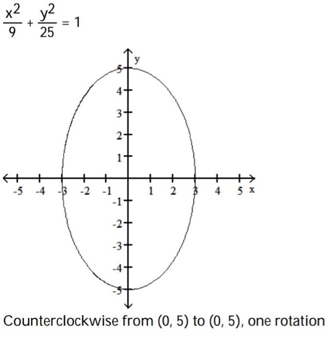 Solved Parametric Equations And A Parameter Interval For The
