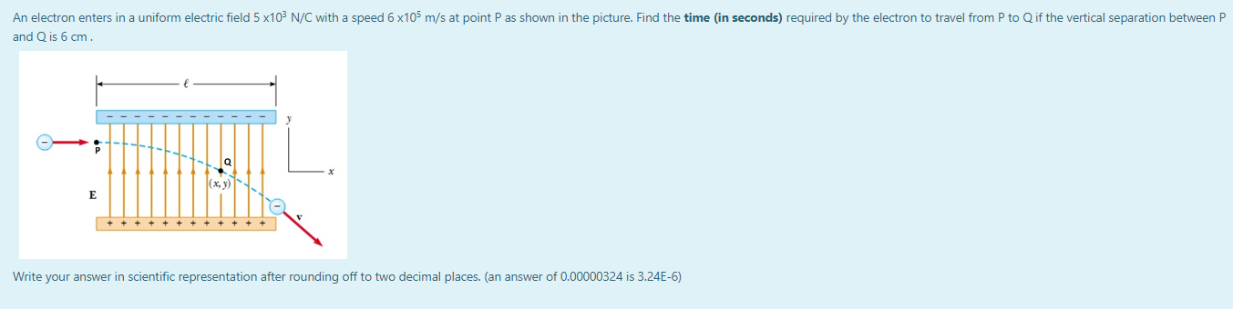 Solved An electron enters in a uniform electric field | Chegg.com