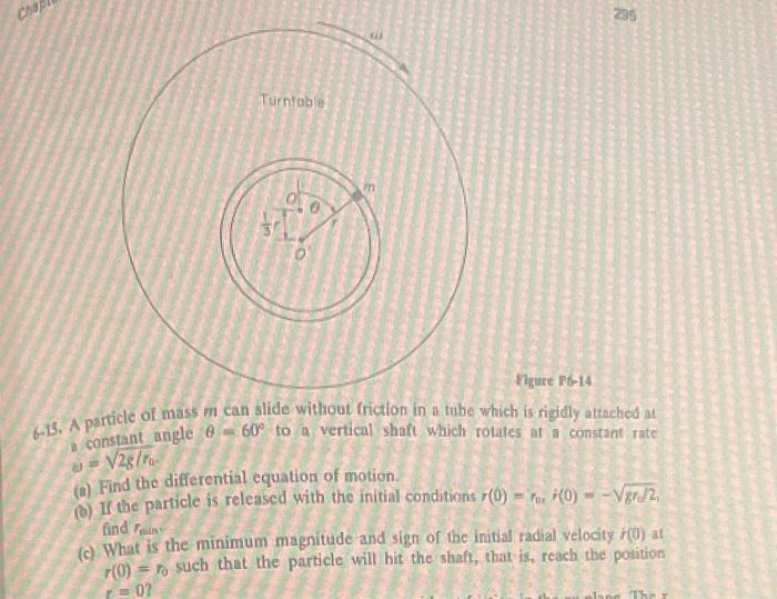 Solved 6-15. A particle of mass m can slide without friction | Chegg.com