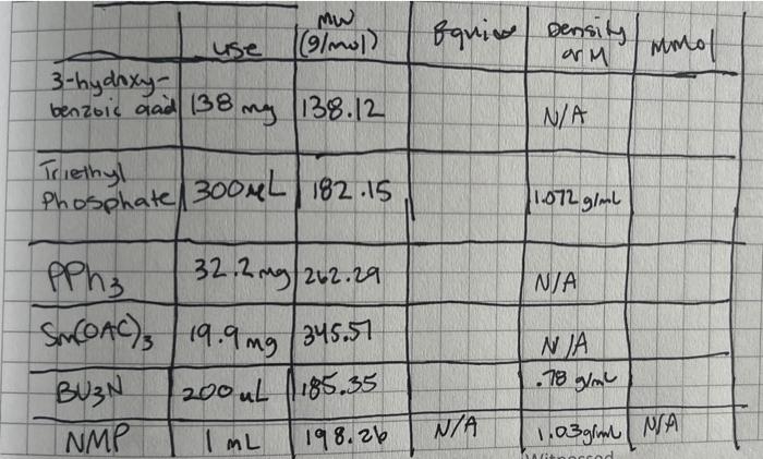 Solved find mmol of 3-hydroxybenzoic acid, triethyl | Chegg.com