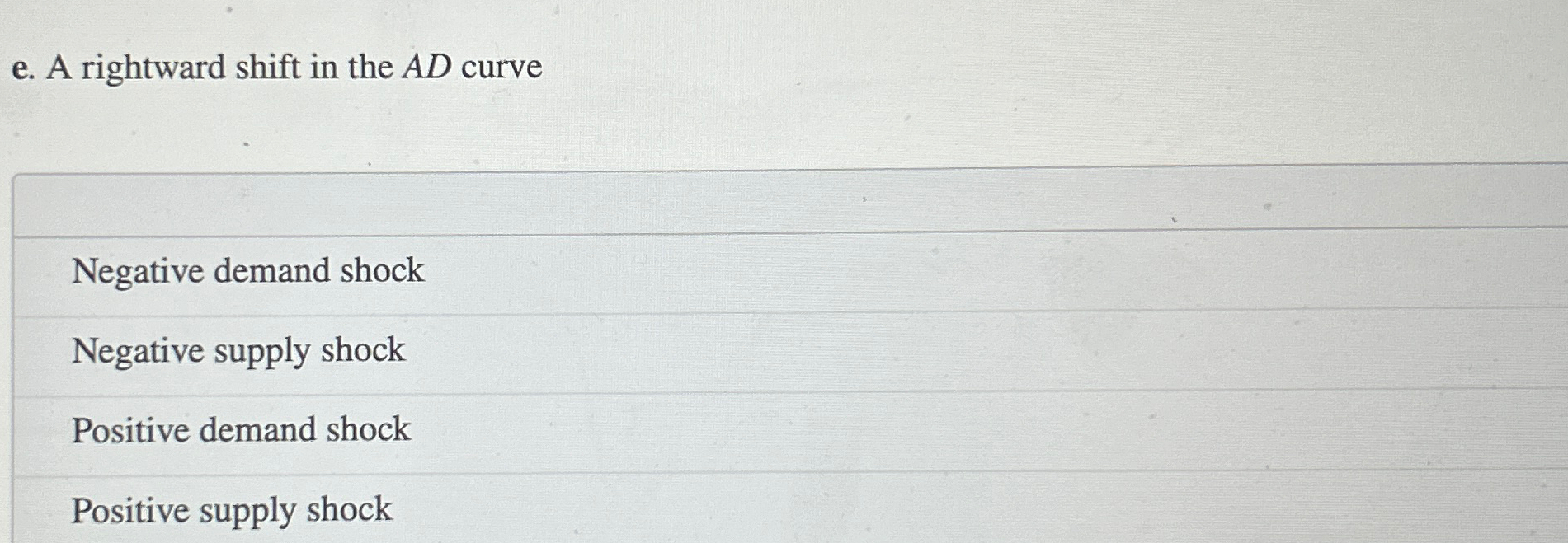 Solved e. ﻿A rightward shift in the AD ﻿curveNegative demand | Chegg.com