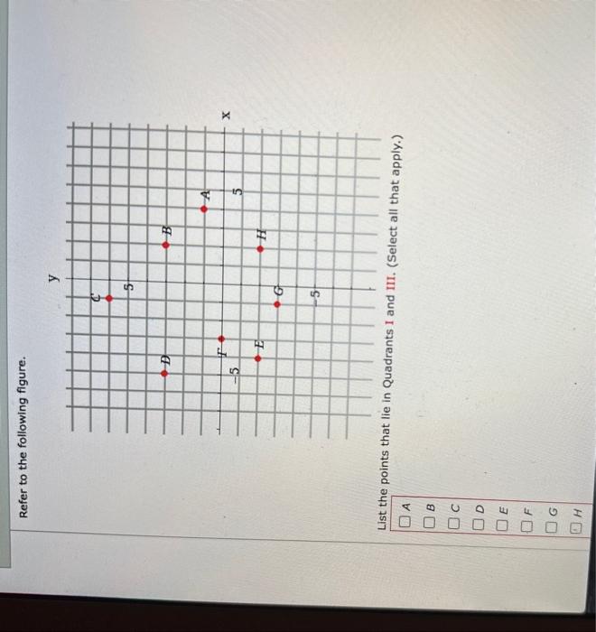 Solved Refer to the following figure. List the points tnat | Chegg.com