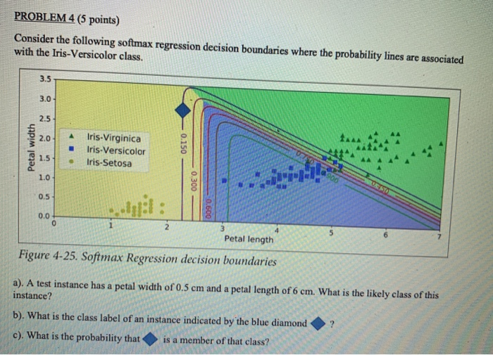 Solved PROBLEM 4 (5 points) Consider the following softmax | Chegg.com