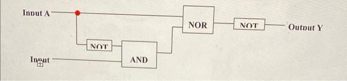 Solved Input A NOR NOT Output Y NOT Innut AND | Chegg.com