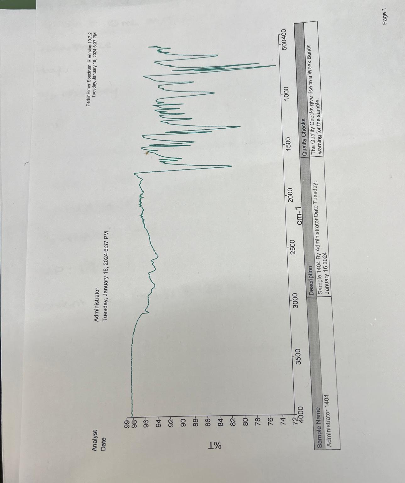 Solved Label and identify all the important functional | Chegg.com