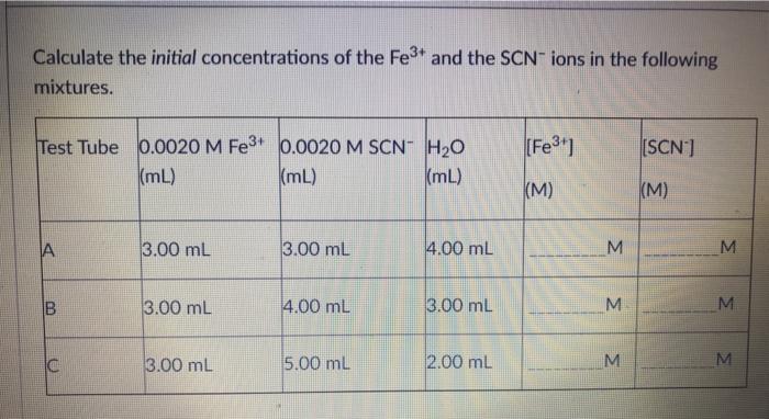 Solved Calculate the initial concentrations of the Fe3+ and | Chegg.com