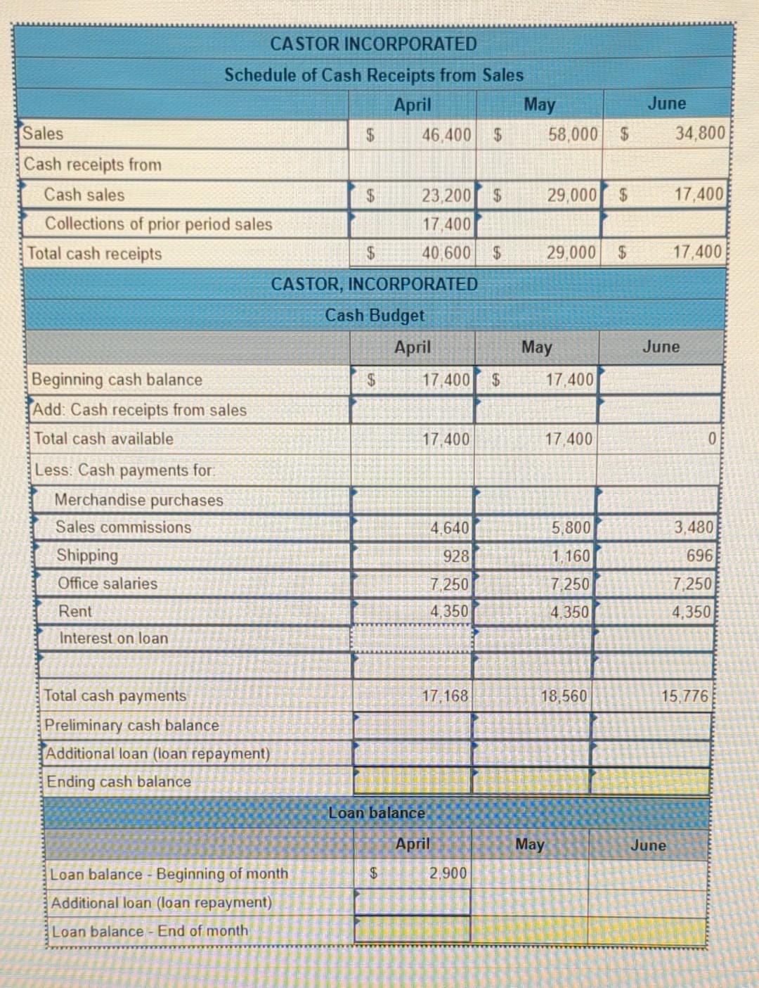 Solved Castor Incorporated is preparing its master budget. | Chegg.com
