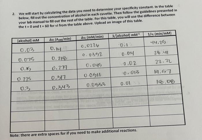 Solved 1. Record the alcohol you used in Experiment 3: | Chegg.com