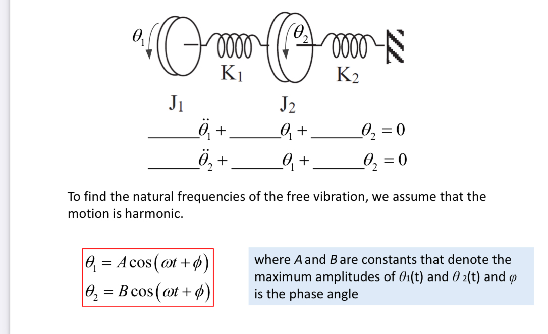 To find the natural frequencies of the free | Chegg.com