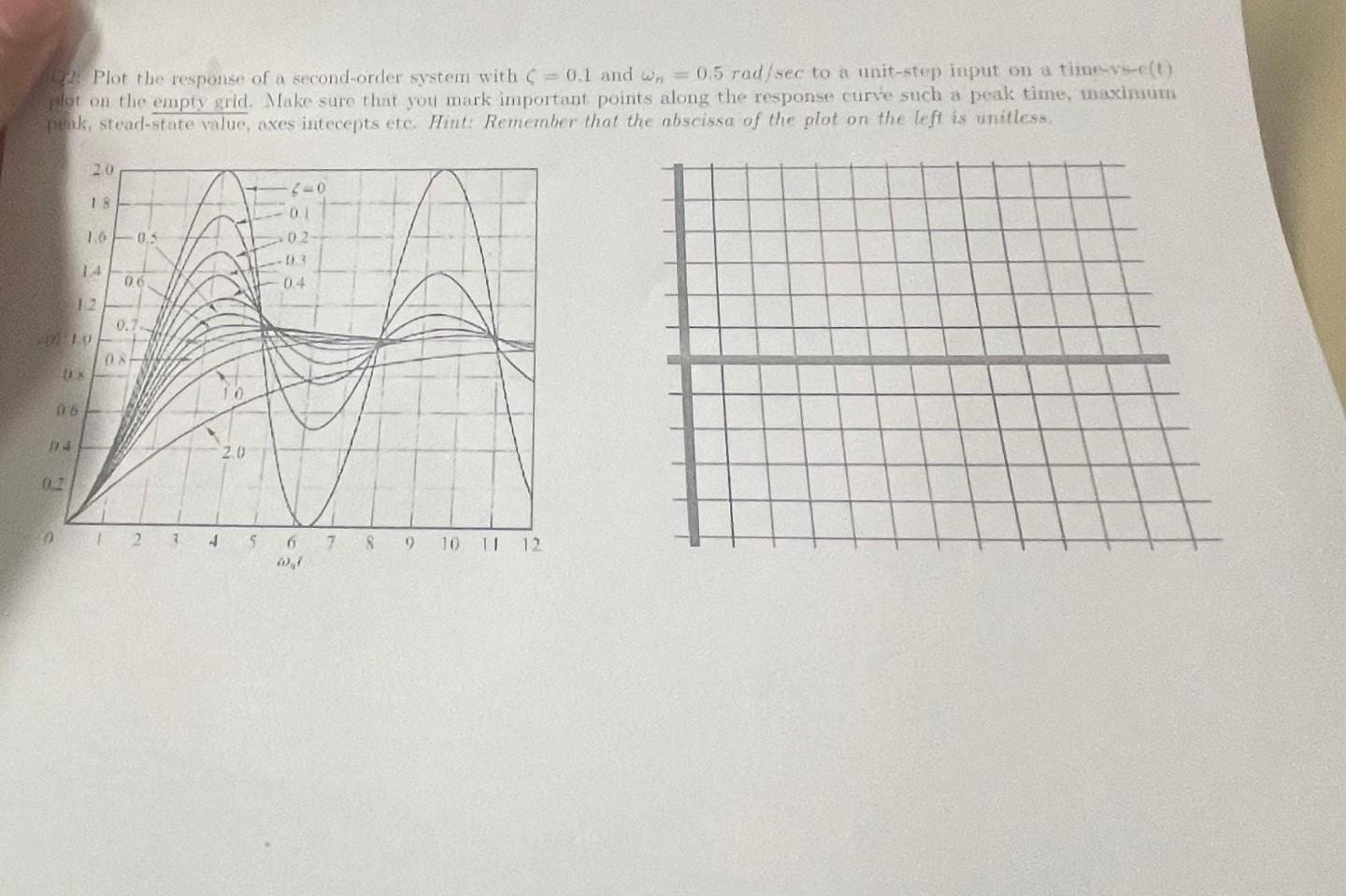 Solved 2. Plot the response of a second-order system with | Chegg.com