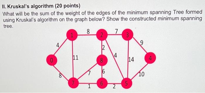 Solved II. Kruskal's algorithm (20 points) What will be the | Chegg.com