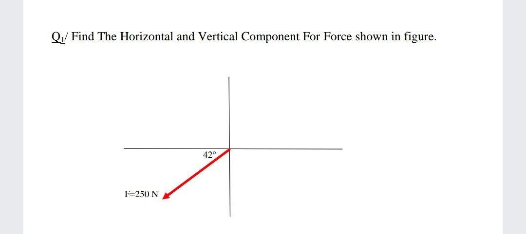 Solved Q/ Find The Horizontal and Vertical Component For | Chegg.com