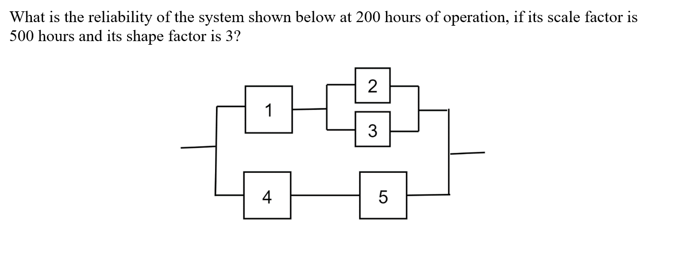 Solved What is the reliability of the system shown below at | Chegg.com