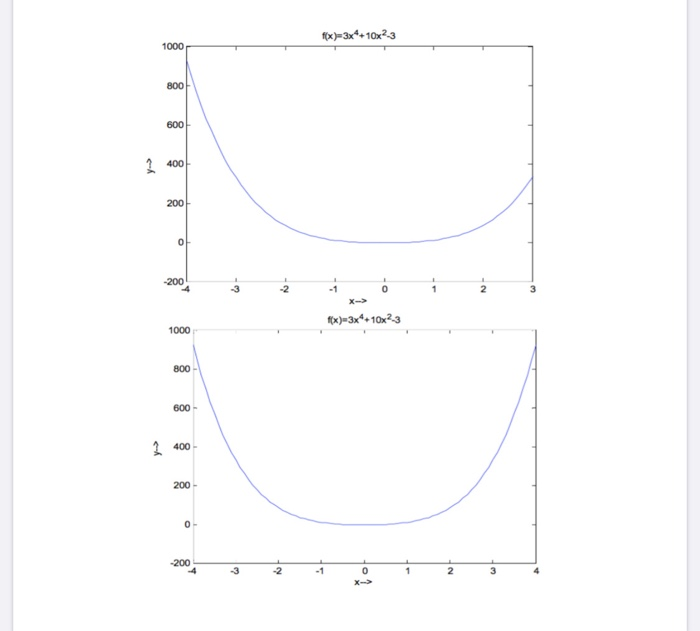 Solved PROBLEM 3 (10 points) Plot the function f(x) = (3cosx | Chegg.com