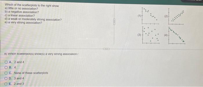 Solved Which of the scatterplots to the right show a) little | Chegg.com