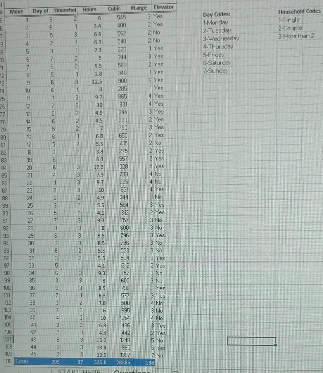 Solved The owner of a moving company has collected data on a | Chegg.com