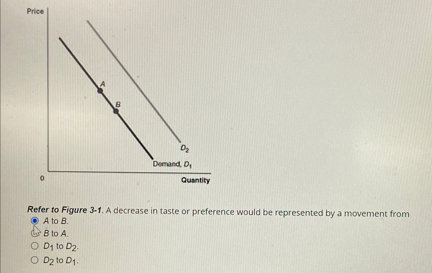 Solved Refer to Figure 3-1. ﻿A decrease in taste or | Chegg.com