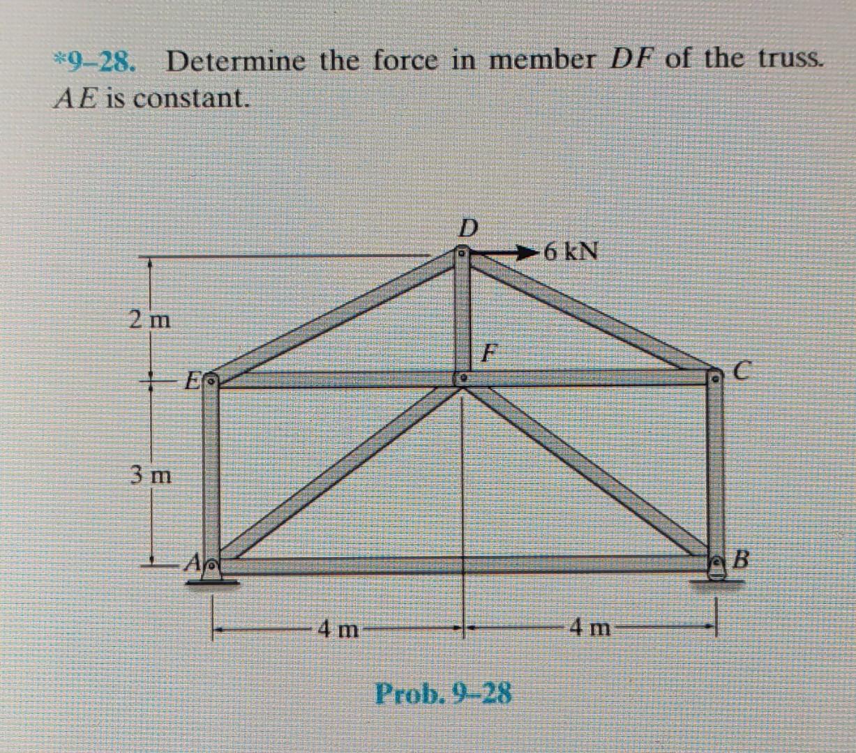 Solved *9-28. Determine the force in member DF of the truss. | Chegg.com