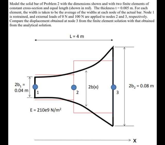 Solved Model the solid bar of Problem 2 with the dimensions | Chegg.com
