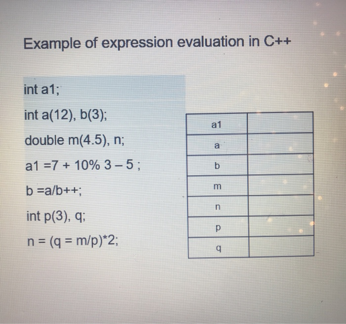 Solved Example of expression evaluation in C++ int at; int | Chegg.com