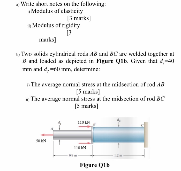 Solved a) Write short notes on the following: i) Modulus of | Chegg.com