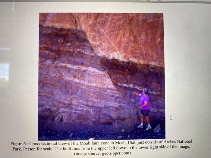 Solved 1 Figure 6: Cross sectional view of the Moab fault | Chegg.com