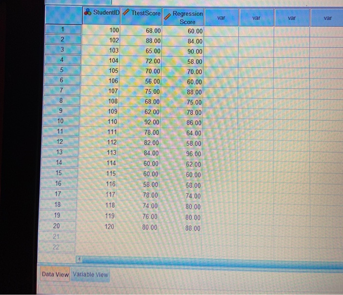 Solved Project 4 Question 1 Dataset: Project 3 Q1 data.say | Chegg.com