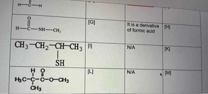 Solved \begin{tabular}{|l|l|l|l|} \hline Compound & | Chegg.com