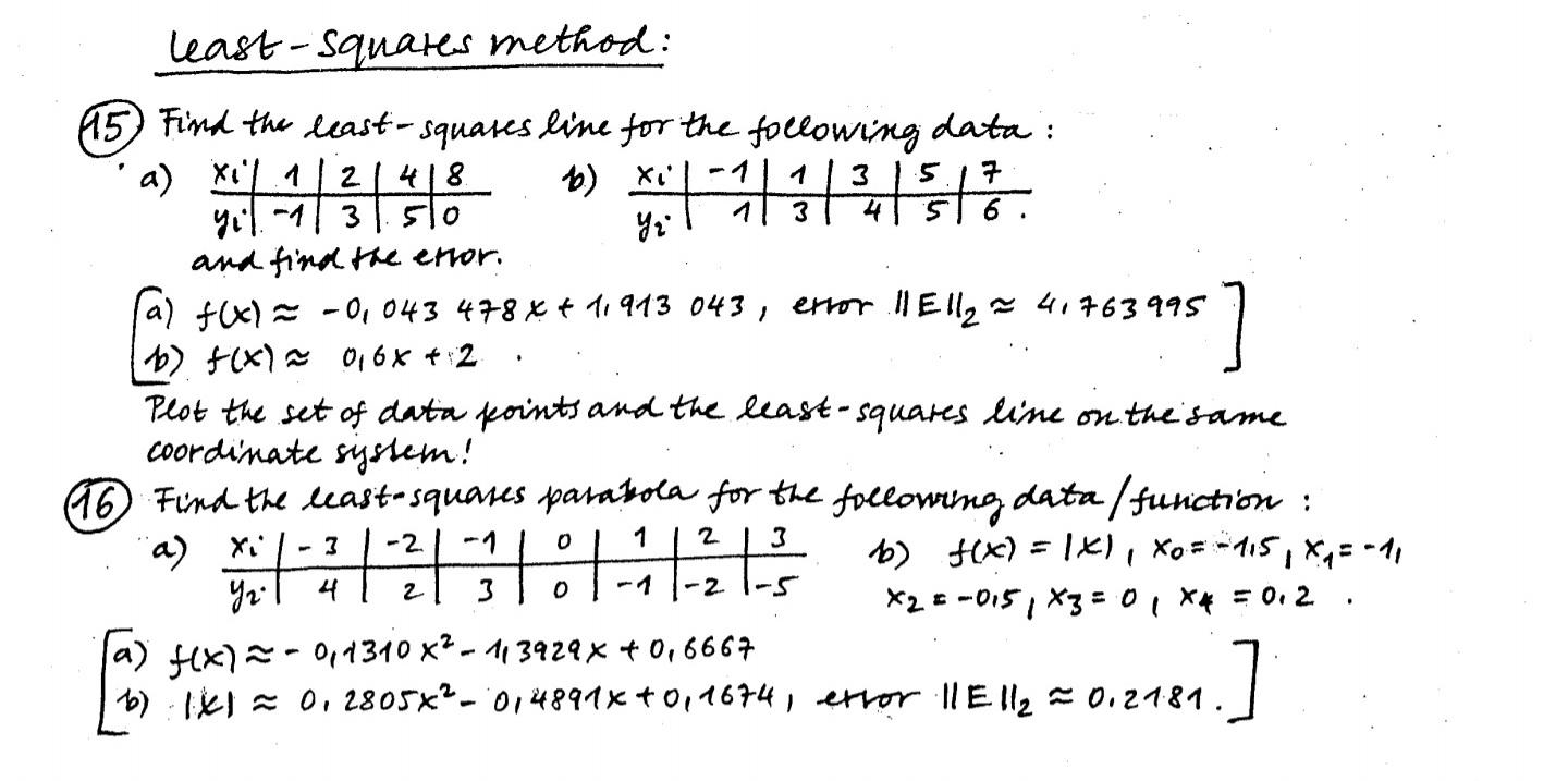 Solved Least squares method | Chegg.com