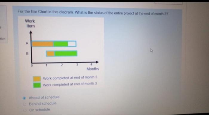 Solved For the Bar Chart in this diagram What is the status | Chegg.com
