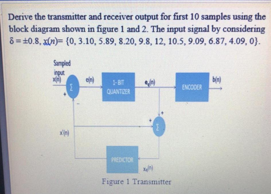 Solved Derive the transmitter and receiver output for first | Chegg.com