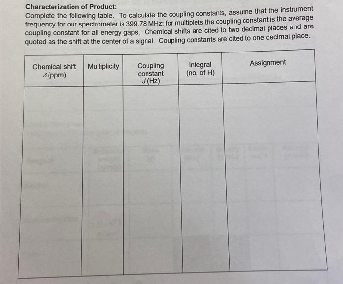 Solved Characterization of Product: Complete the following | Chegg.com