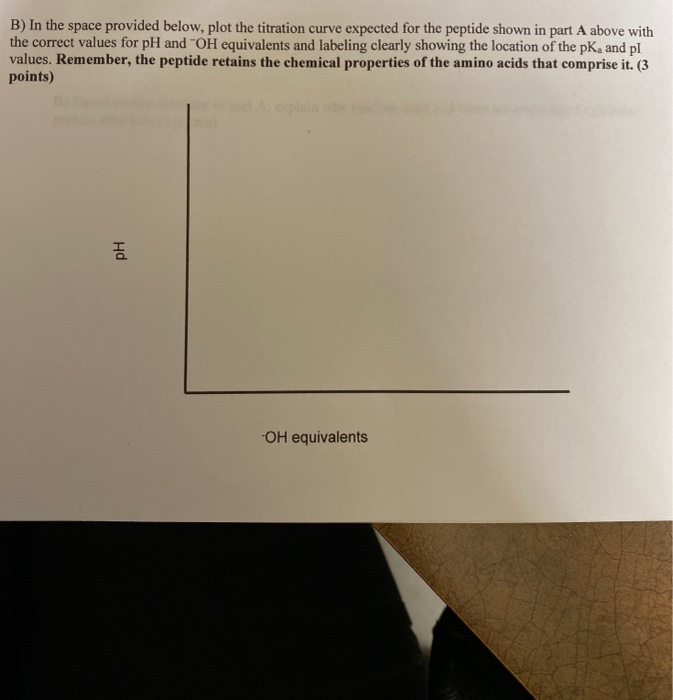 Solved B) In the space provided below, plot the titration | Chegg.com